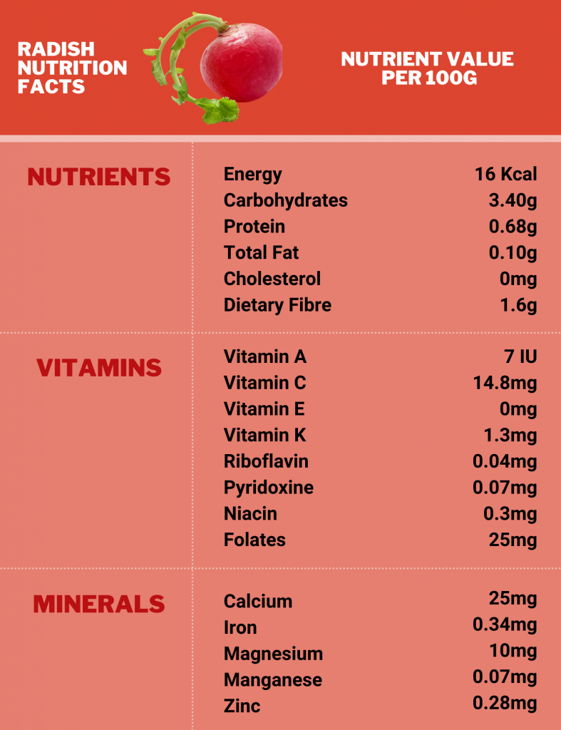 M&P Engineering | Food Processing Equipment | Food Processing Machinery